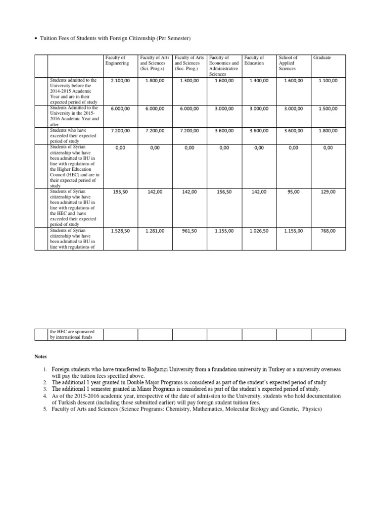 Foreign Student Tuition Fees Breakdown | PDF | University | Higher ...