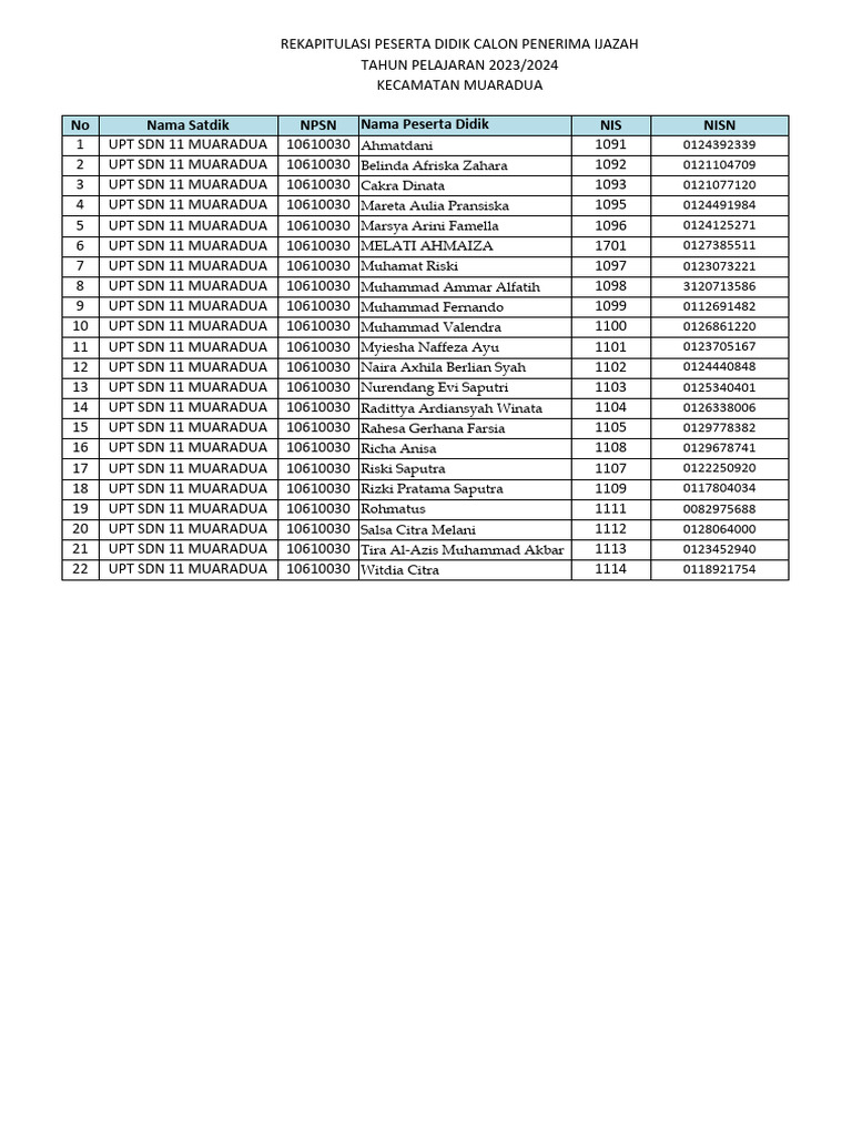 Blangko Ijazah Kec..... | PDF