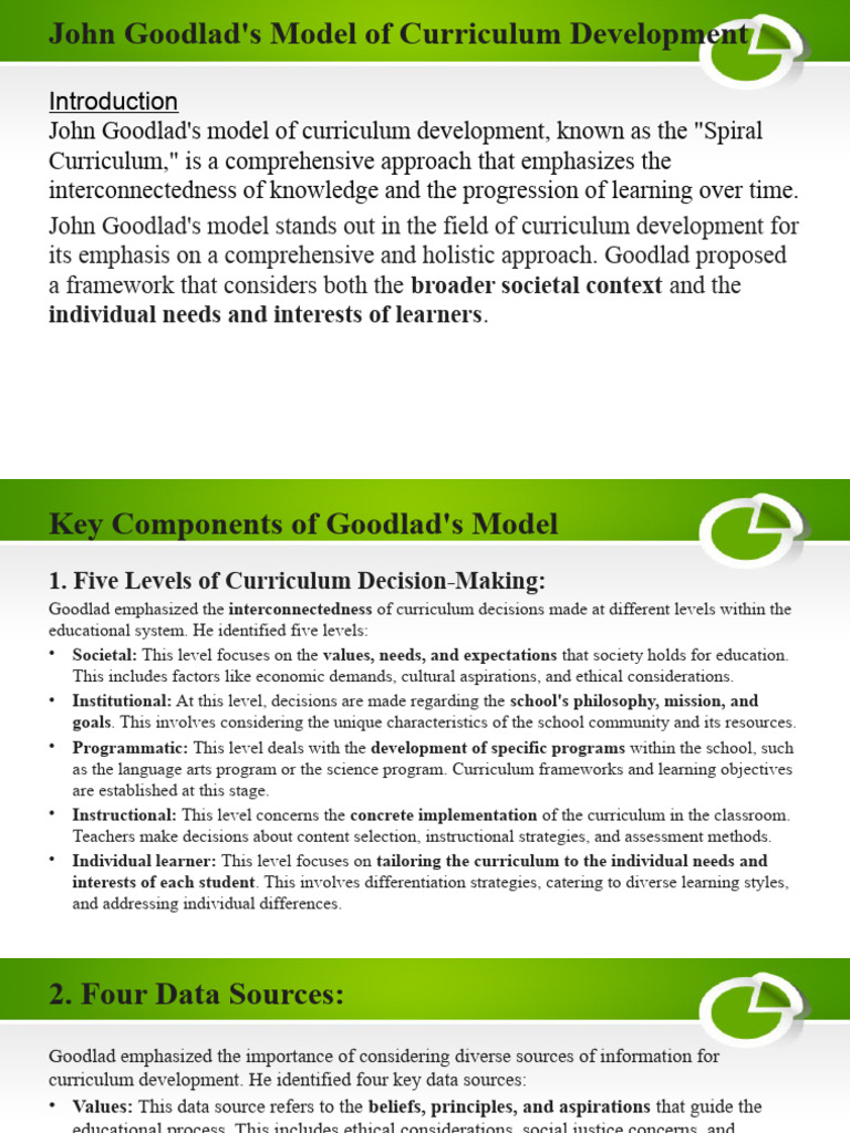 John Goodlad's Model of Curriculum Development: Individual Needs and ...