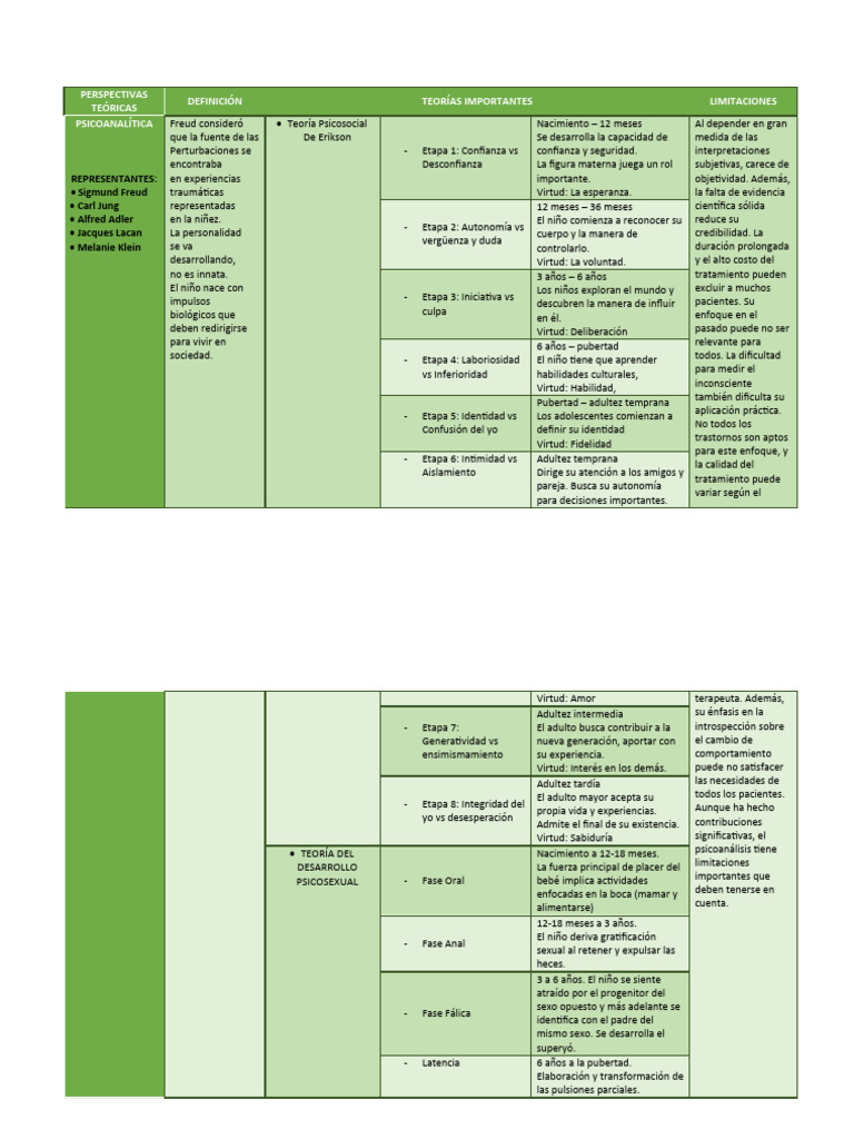 Perspectivas Teóricas Mvillena | PDF | Teoría de apego | Aprendizaje