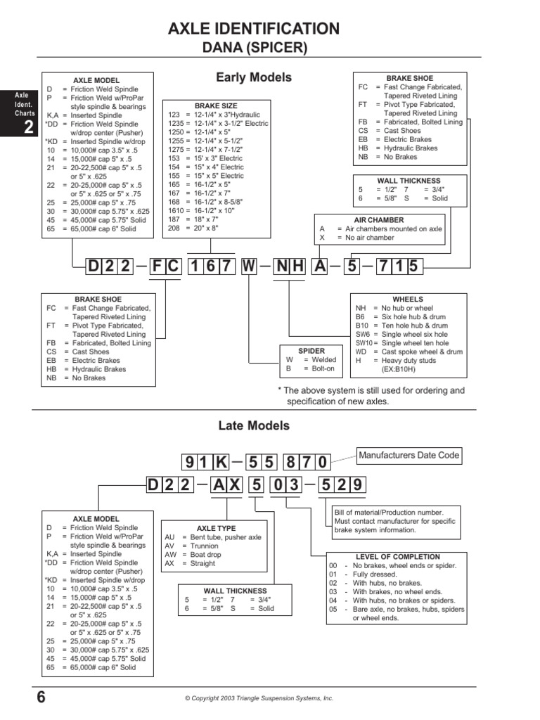 Axle Identification: Dana (Spicer) | PDF | Axle | Brake