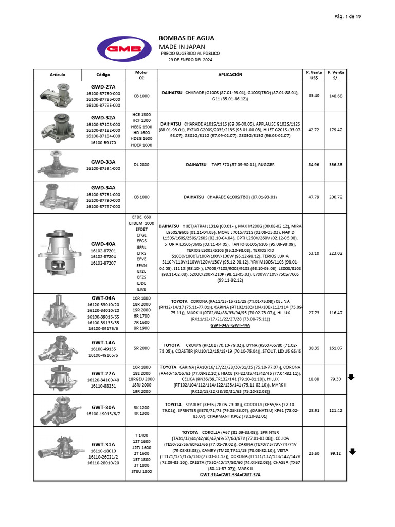 Catálogo de Bombas de Agua GMB 2024 | PDF | Motor Vehicle Manufacturers ...