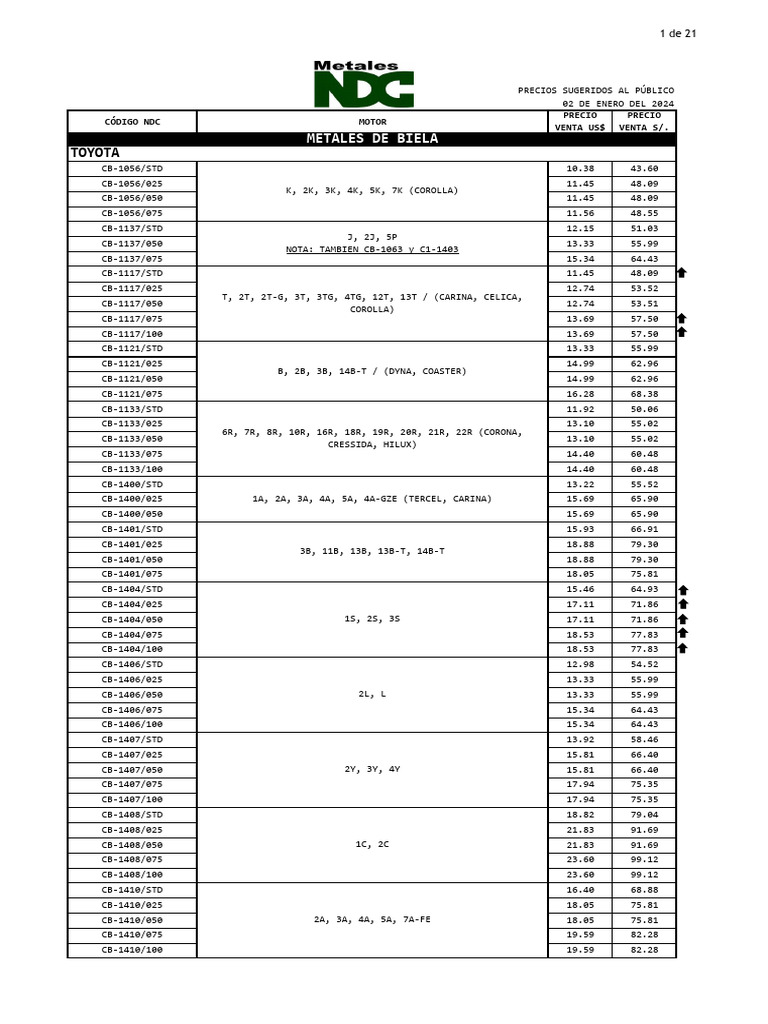 NDC Metales de Motor | PDF | Fabricants de véhicule à moteur | Voitures