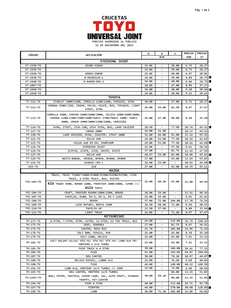 TOYO Crucetas | PDF | Commercial Vehicles | Car Body Styles