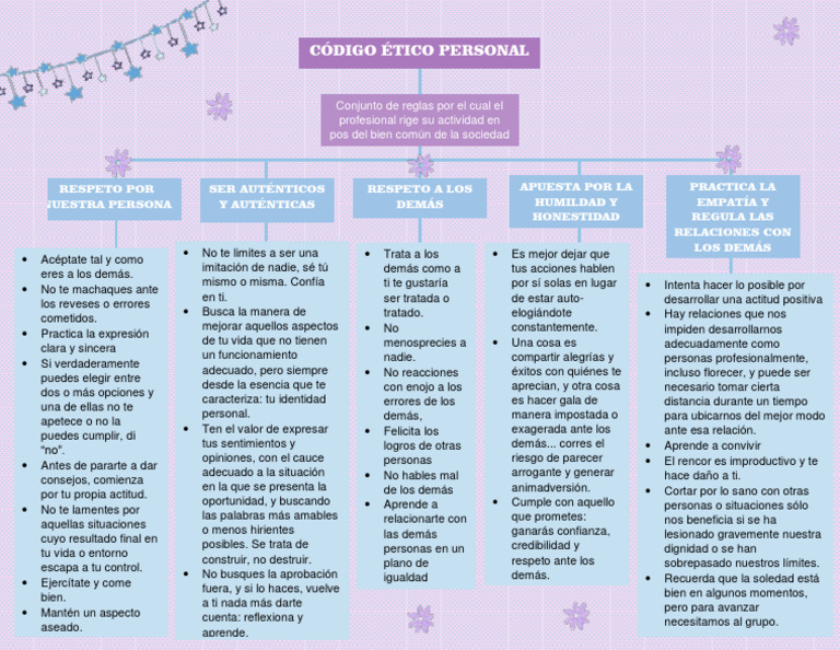 CODIGO ETICO PERSONAL | PDF