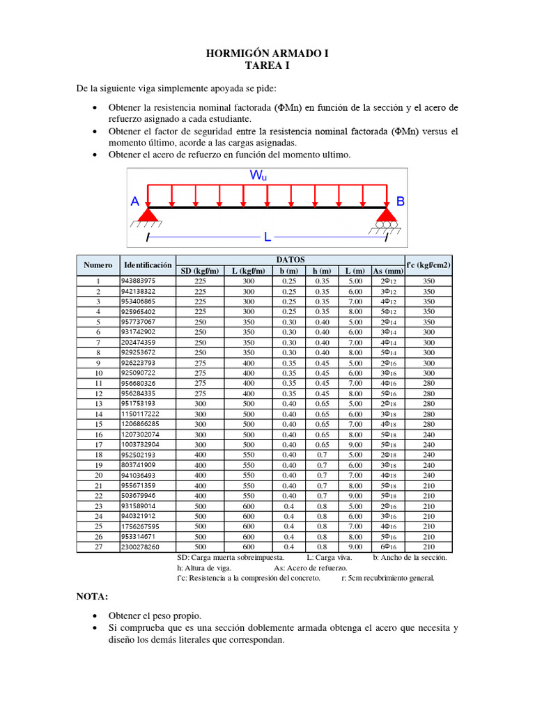 6-2 1B - Tarea I - Hormigón Armado I | PDF | Materiales de construcción | Sector secundario de ...