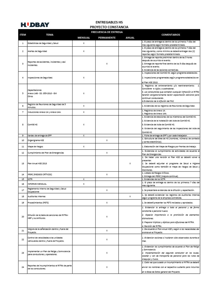 Matriz de Entregables HS-HBP | PDF