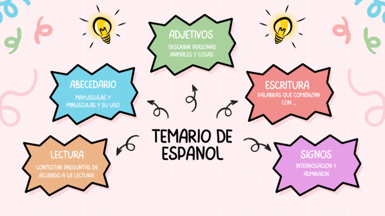 Pink Colorful Illustrative Mind Map Brainstorm | PDF