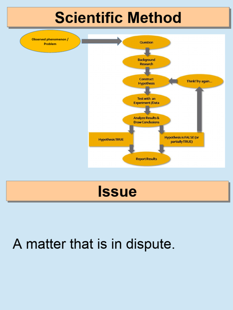 Scientific Terminology | PDF | Hypothesis | Experiment