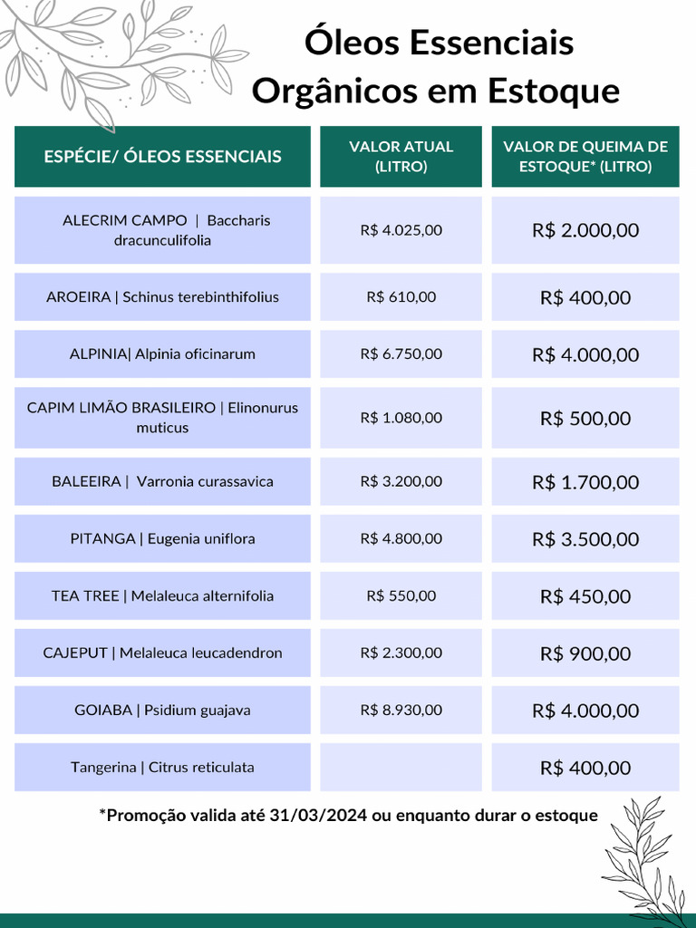 Tabela Óleos Essenciais | PDF