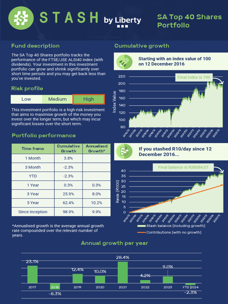 SATop 40 Shares | PDF | Investing | Private Sector