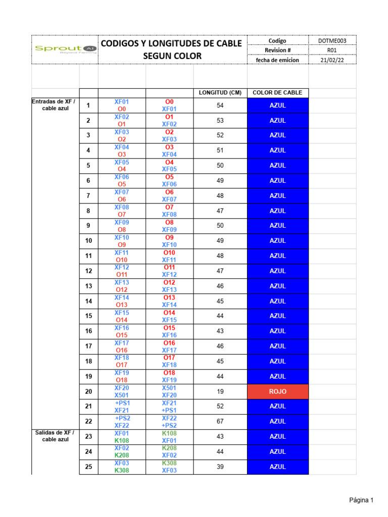 Identificación de Cables v02.xlsx - Print in Oder | PDF