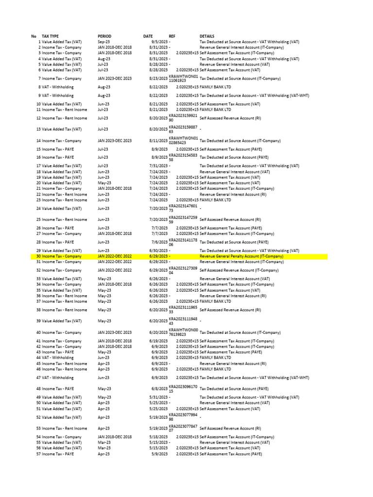 Itax Ledger Account | PDF | Taxes | Value Added Tax
