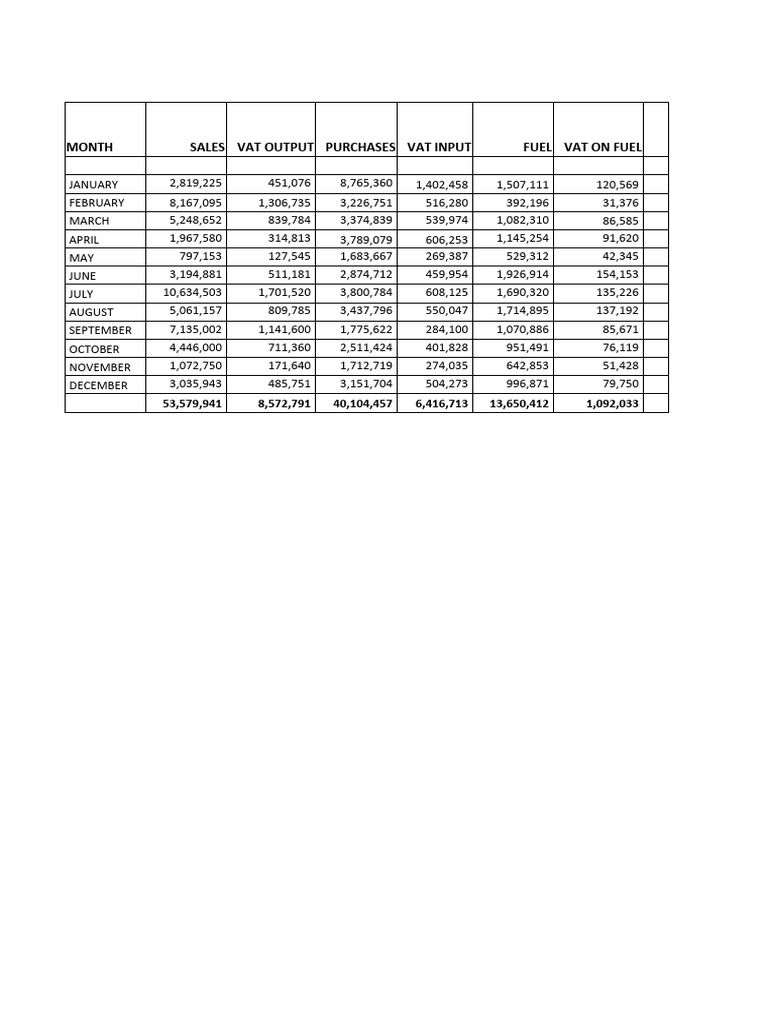 Vat Analysis | PDF | Tax Refund | Value Added Tax