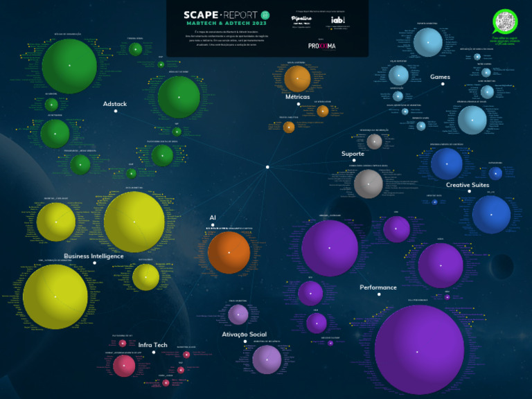 Scape_Report_Martech - Adtech 2023_V2 | PDF | Mass Media