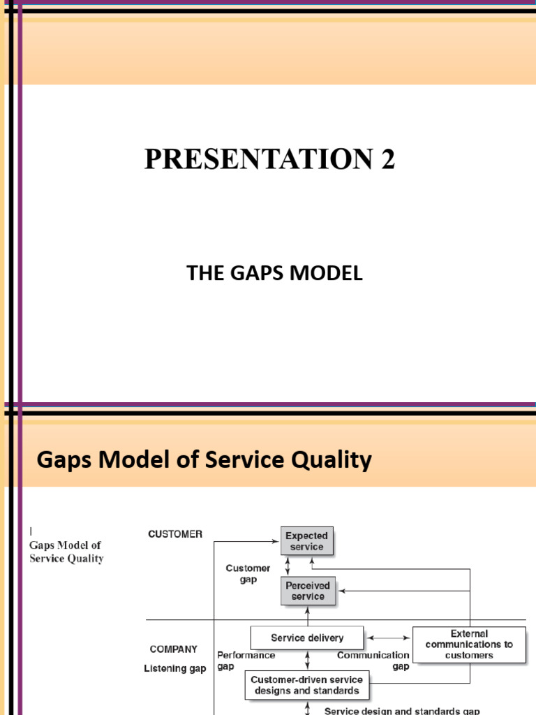 2 The Gaps Model | Download Free PDF | Marketing | Human Communication