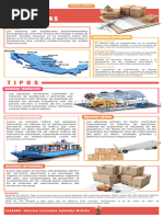 Tipos de Aduanas en México | PDF | aduana | México