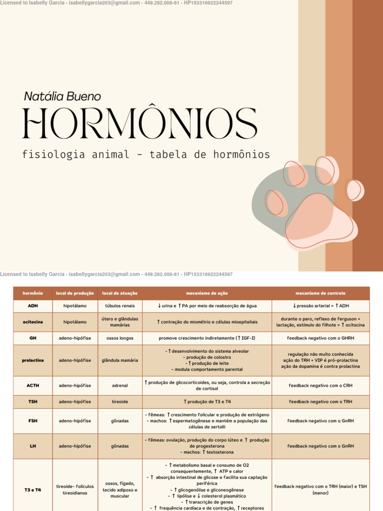 Tabela de HormÃ´nios - fisiologia animal - BÃ_NUS | PDF | Glândula ...