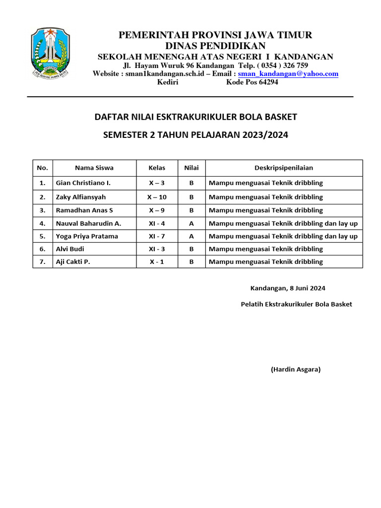 Nilai Ekstrakurikuler Basket 2023/2024 | PDF