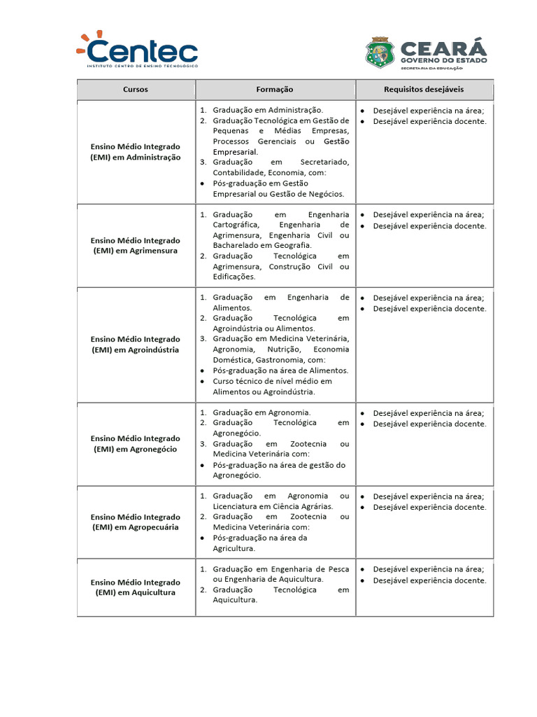 Formacao Basica Convocacao Simplificada 020 2024 | PDF | Engenharia ...