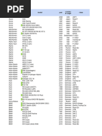 FiveM Vehicles | PDF | Sports Car Manufacturers | Transport