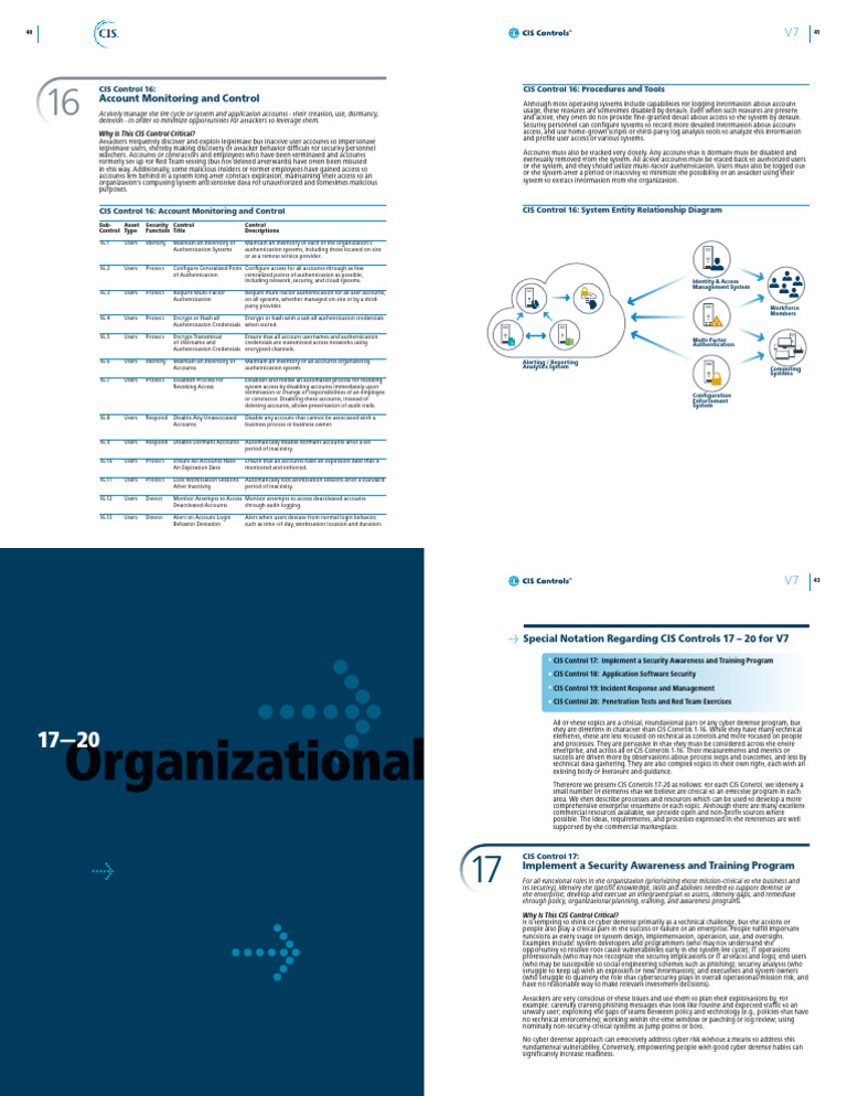 Cis Controls V7 0 1 Ebook Parte12 Pdf Security Computer Security