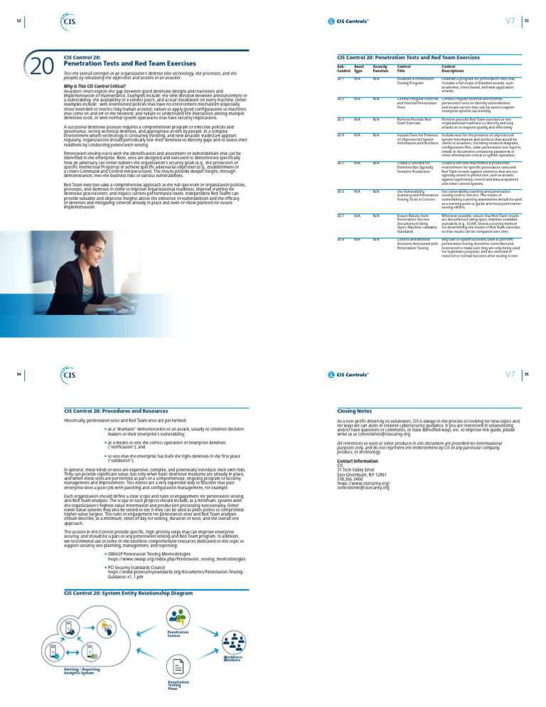 CIS Controls V7.0.1-EBOOK - Parte15 | PDF | Penetration Test ...