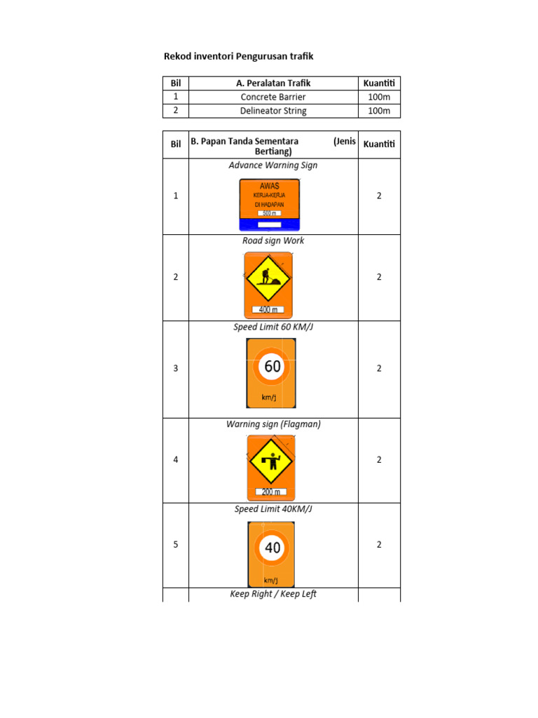 Traffic Inventory | Download Free PDF | Transport Safety | Street