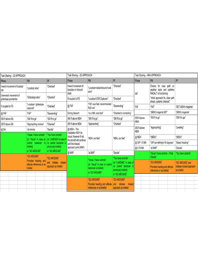 Task Sharing Approach | PDF
