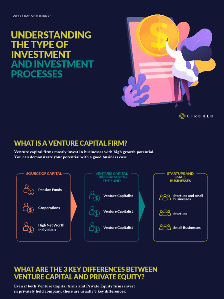 Undestanding Investment | PDF | Venture Capital | Corporate Finance