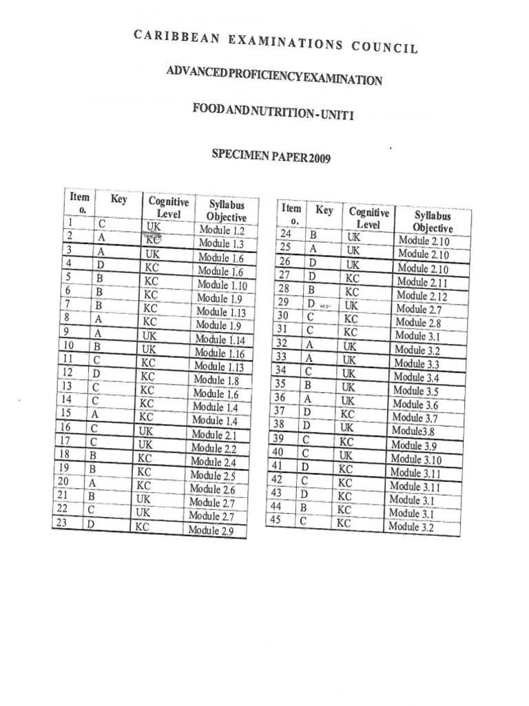 Cape Unit 2 Answer Key | PDF