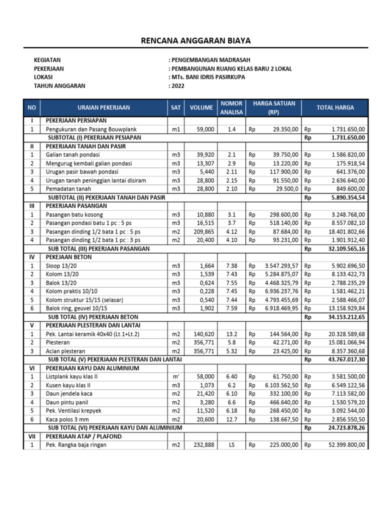 RAB CSR RKB - Bani Idris | PDF