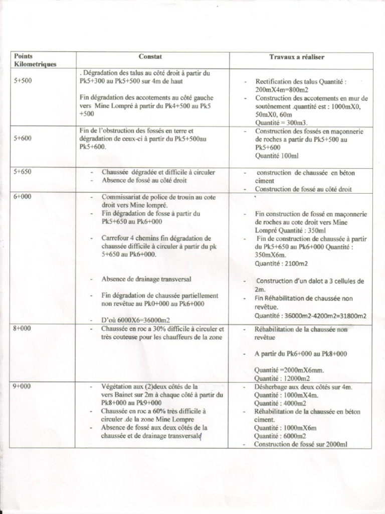 Numérisation 0001 | PDF