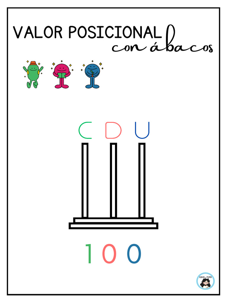 Hojas De Trabajo De Exponentes De Valor Posicional