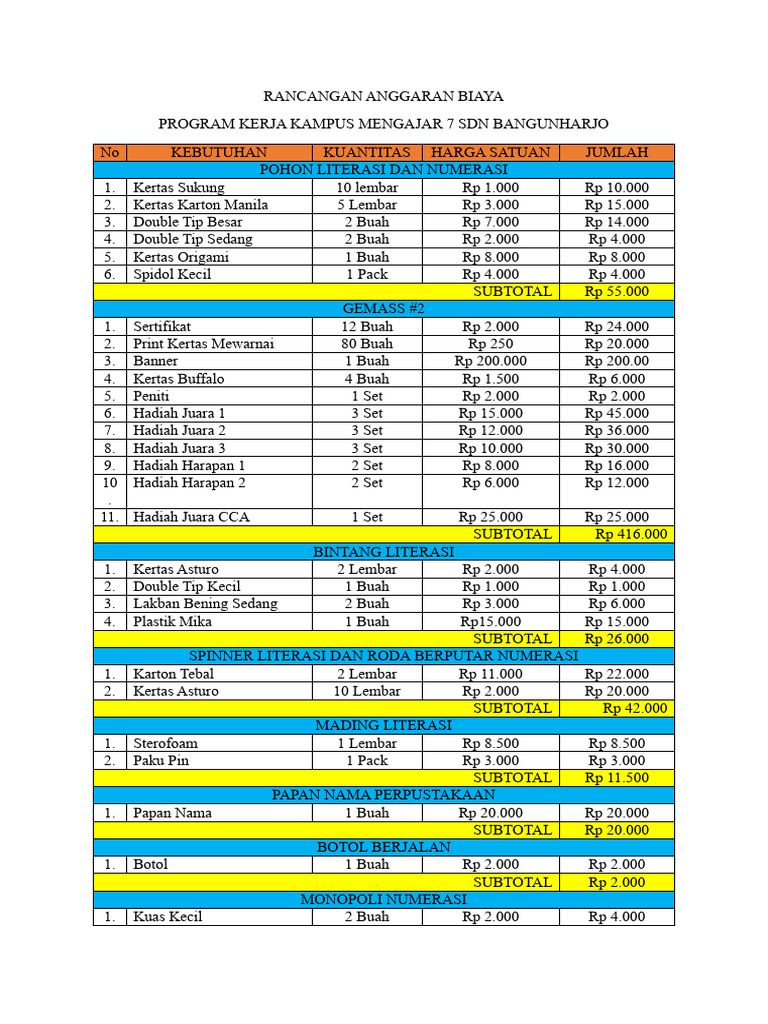 RAB Rancangan Aksi Kolaborasi KAMPUS MENGAJAR 7 | PDF