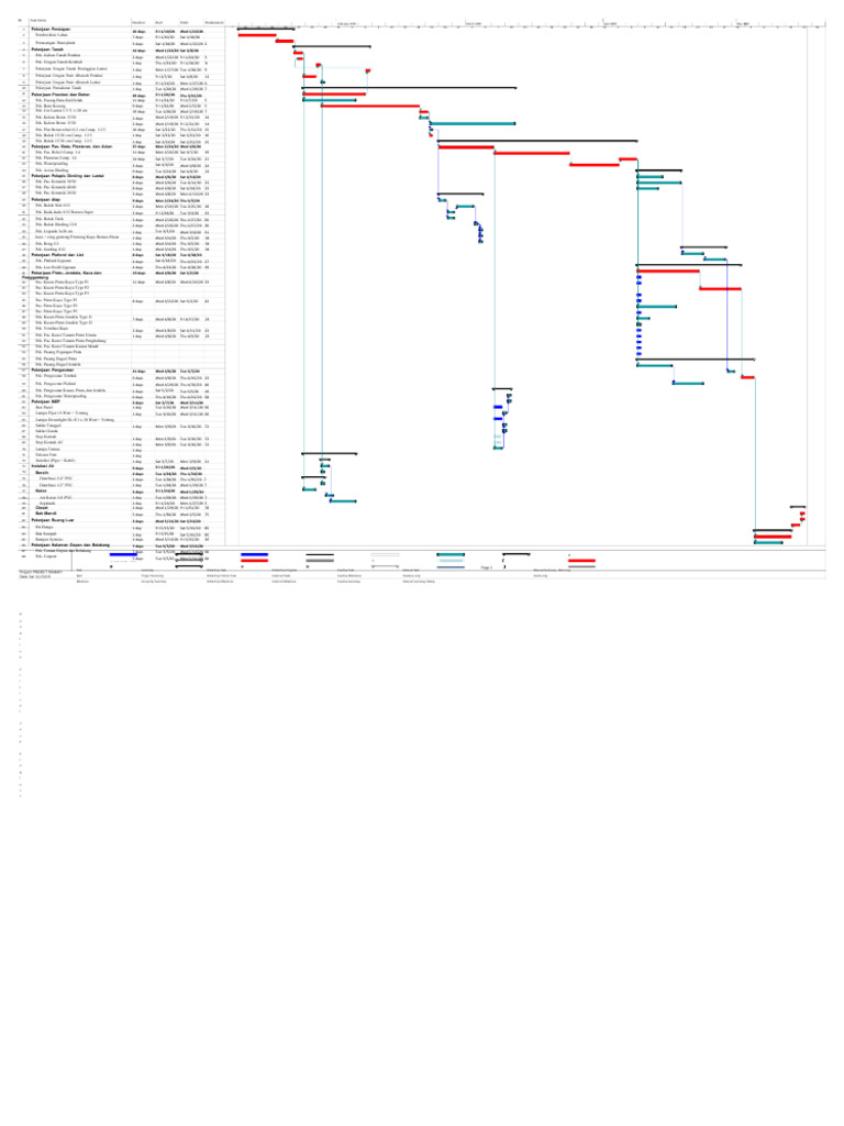 Contoh Bar Chart Pada Aplikasi Project Rumah 2 Lantai | PDF
