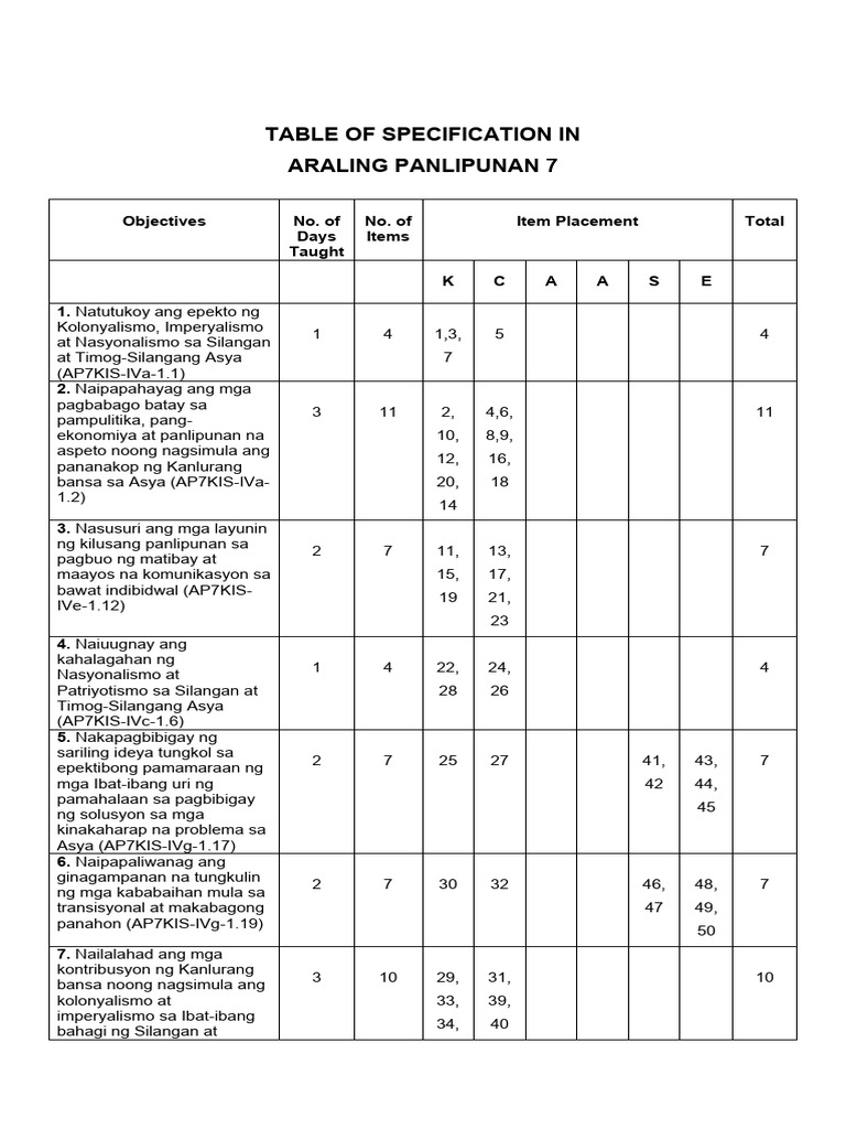 Table of Specification | PDF