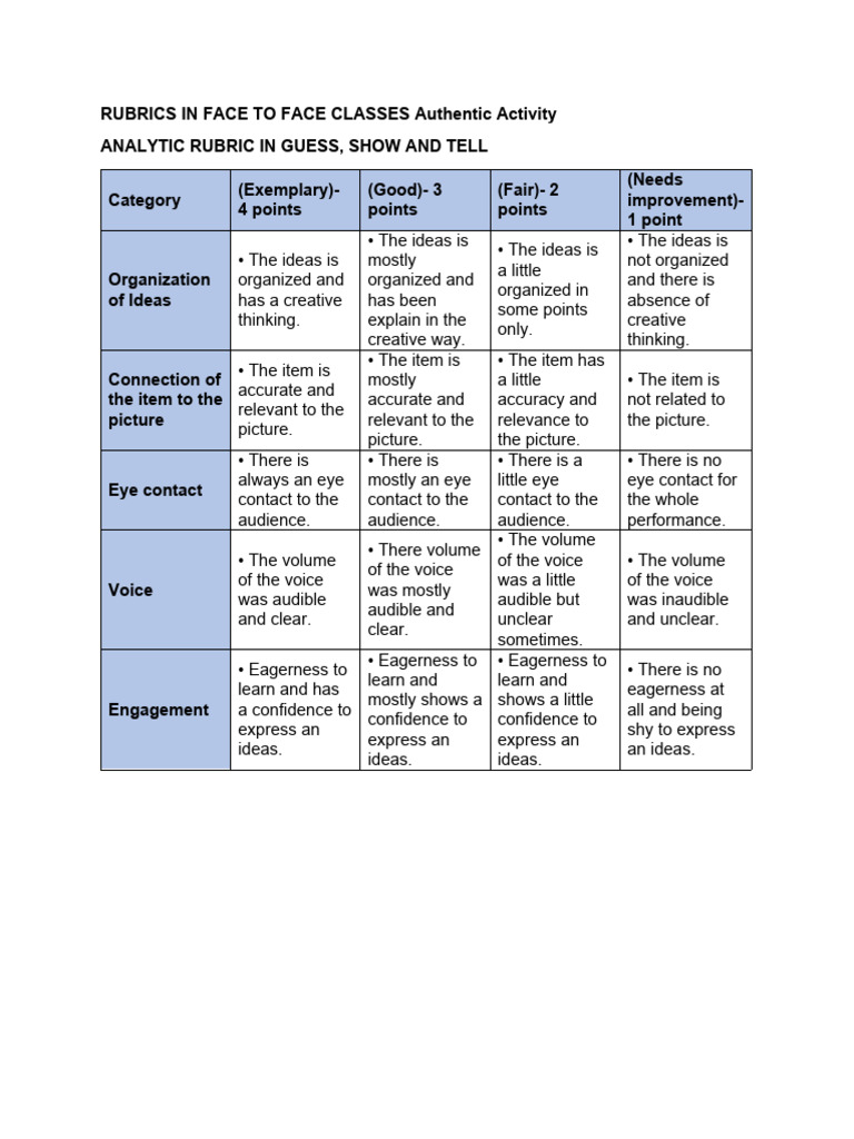 RUBRICS | PDF | Rubric (Academic) | Poetry