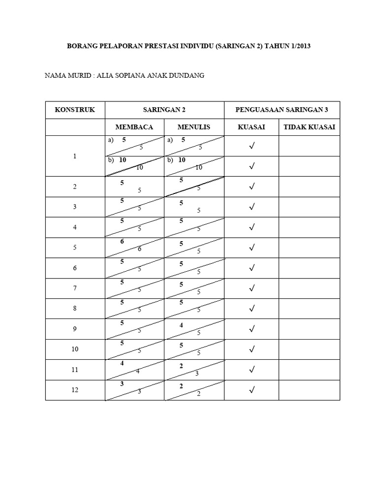 BORANG PELAPORAN PRESTASI INDIVIDU | PDF