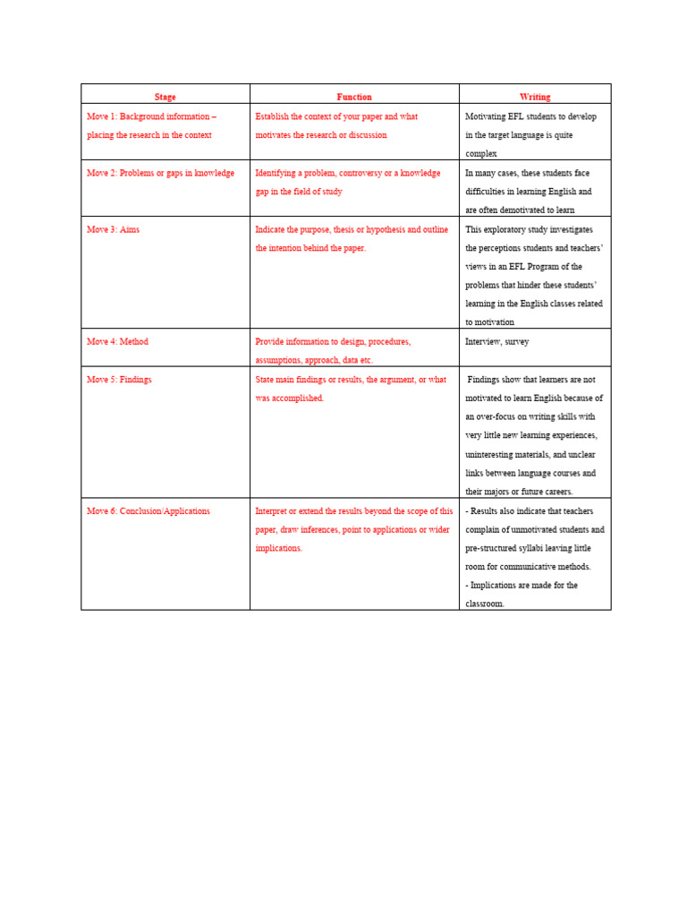Format Of An Abtract Pdf English As A Second Or Foreign Language