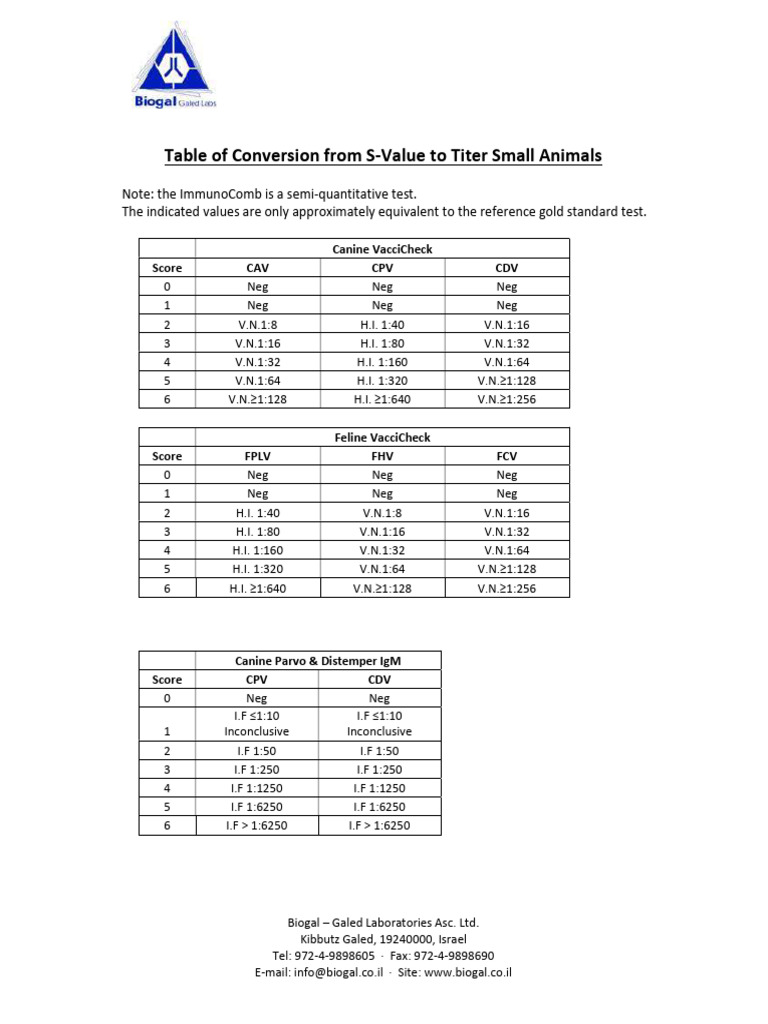 Table of Conversion From S-Value to Titer Small Animals | Download Free ... Table of Conversion From S-Value to Titer Small Animals | Download Free ...