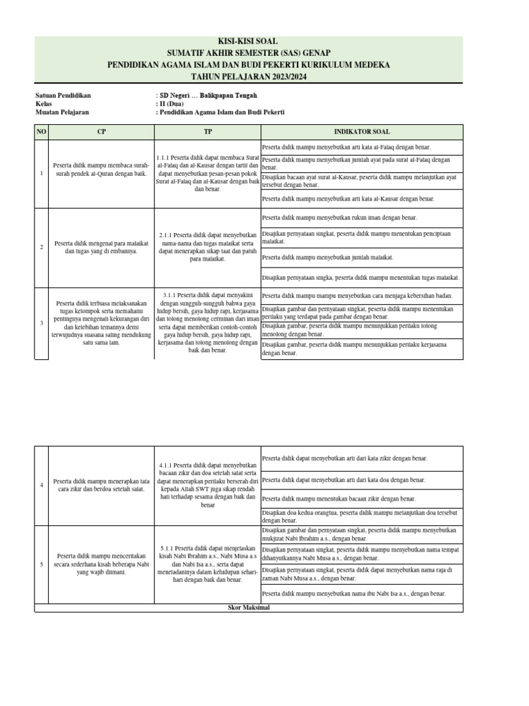 Kisi-Kisi Kelas 2 SAS 2 PAI Kumer 2024 | PDF