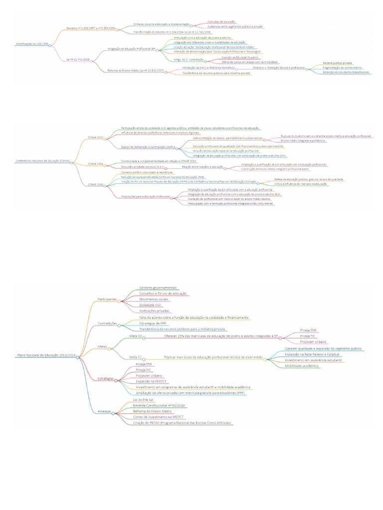 Unidade 5_ Mapas Mentais | PDF