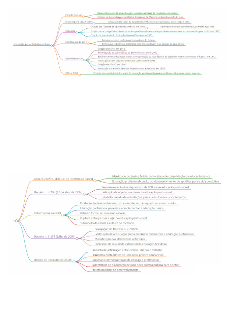 Unidade 3_ Mapas Mentais | PDF