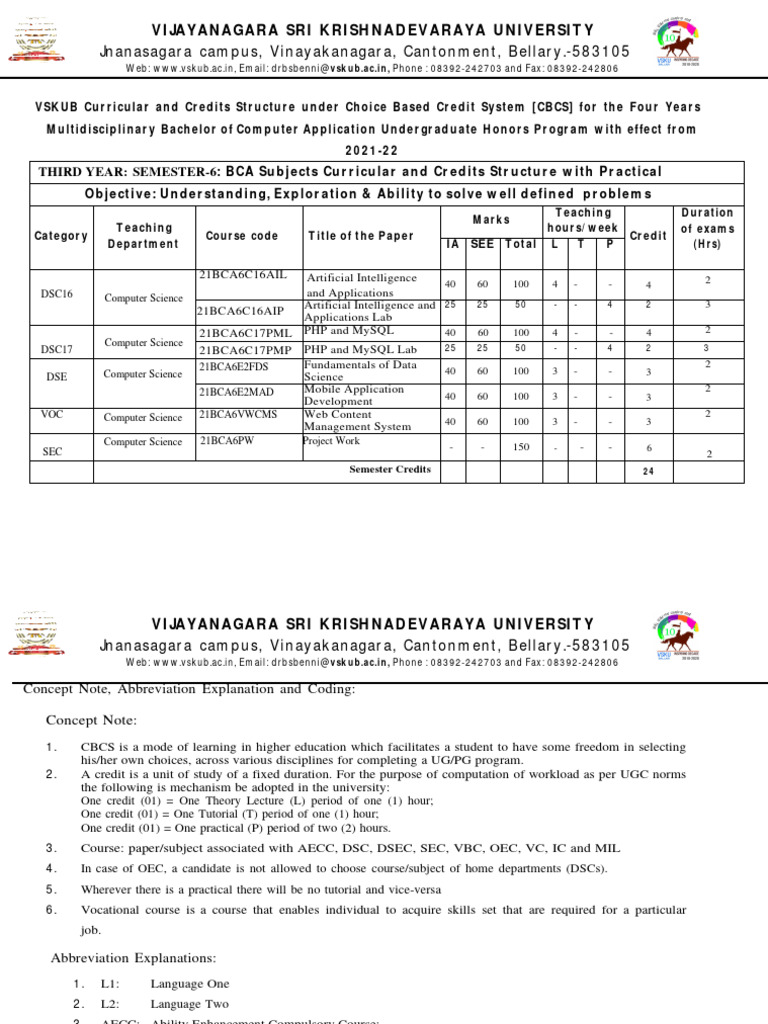 VSKUB BCA 6th Sem Syllabus Overview | PDF | Computer Science | Computing