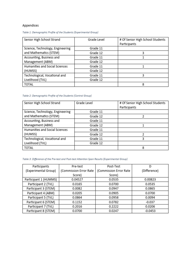 Final Appendices | PDF | Evaluation Methods | Science