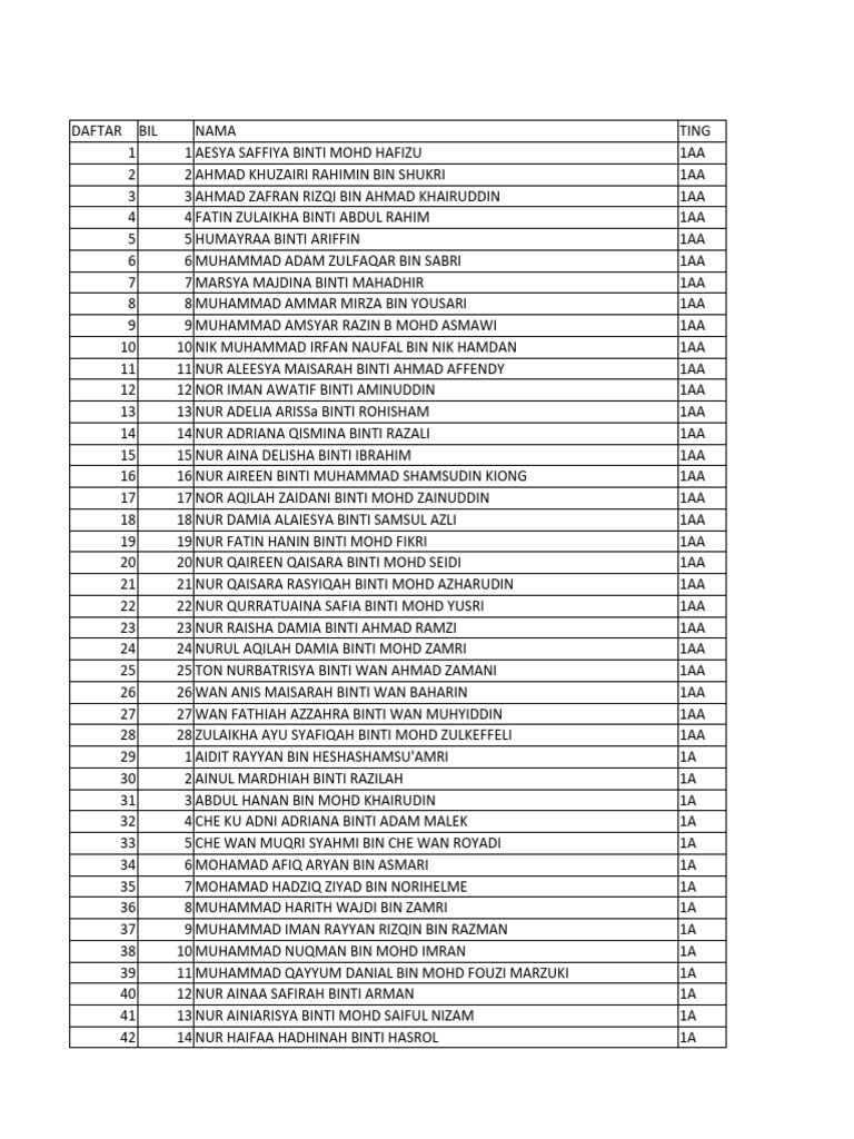 Database Lengkap 2024 | PDF