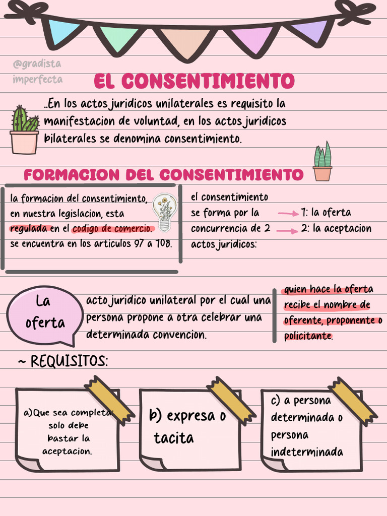 formacion del consentimiento_240509_143354 | PDF