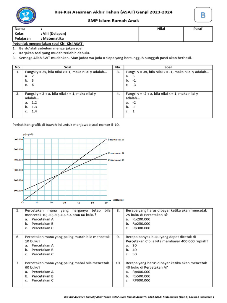 Kisi-Kisi ASAT Matematika Kelas 8 (Tipe B) TP. 2023-2024 | PDF