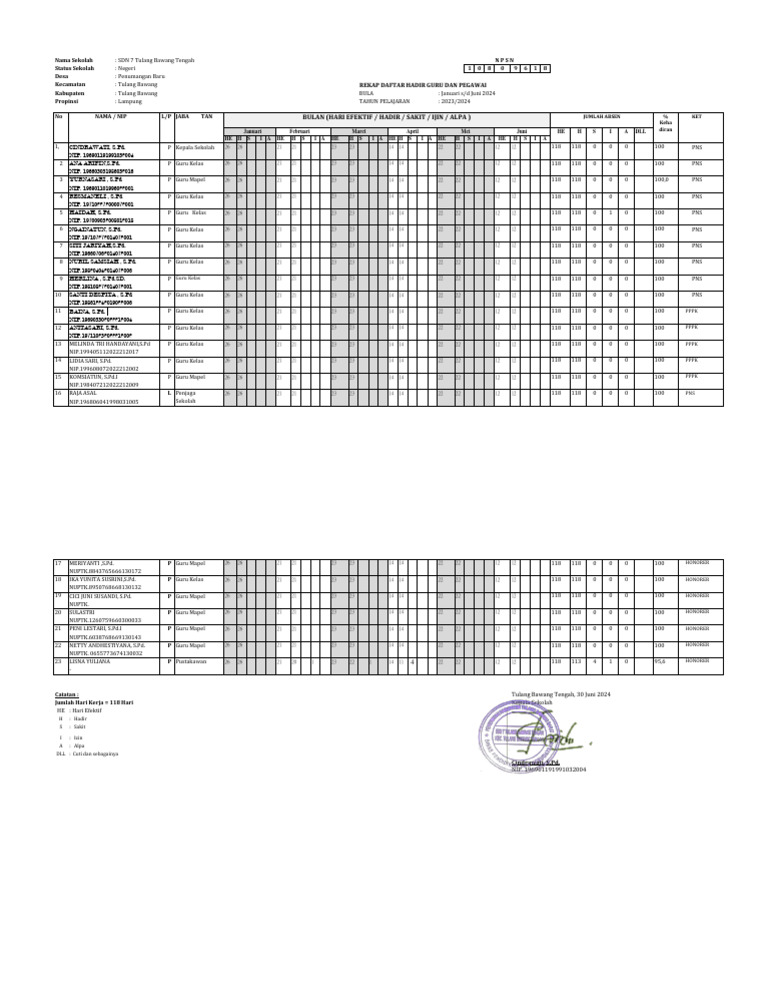 Rekap Absensi Guru Mapel 2024 | PDF